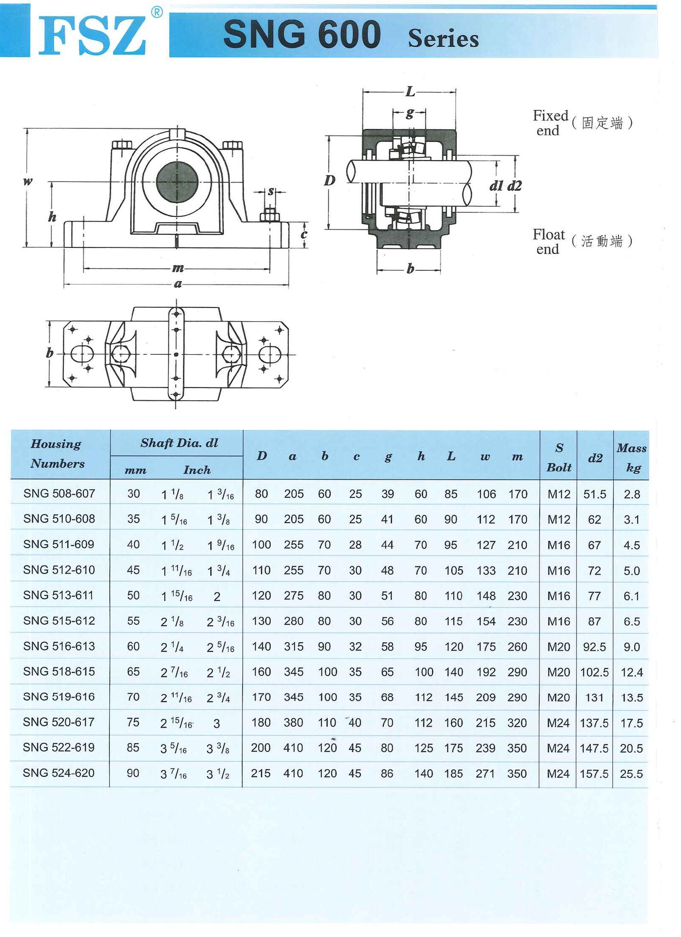 FSZ軸承箱 | 合晟科技