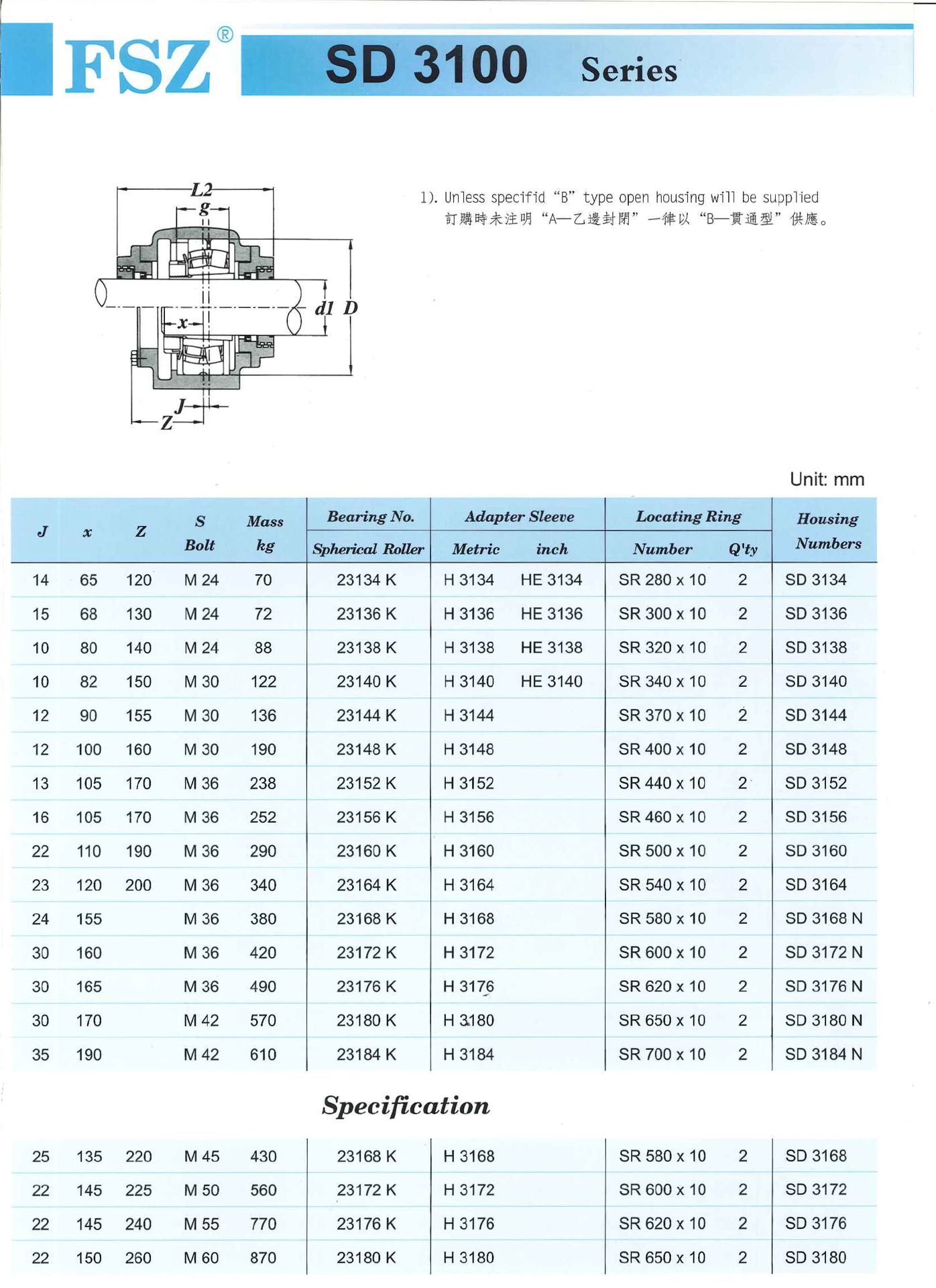 FSZ軸承箱 | 合晟科技