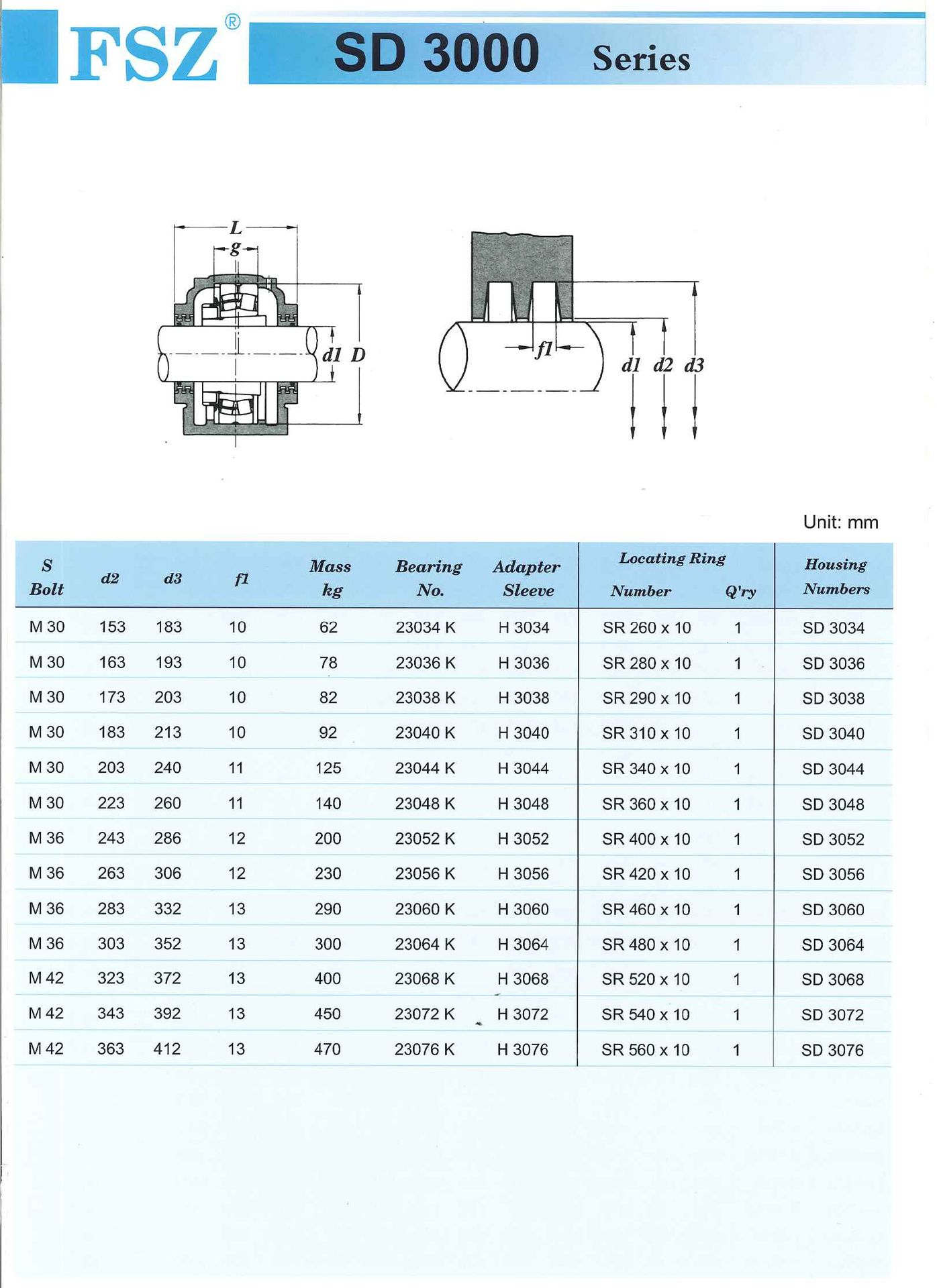 FSZ軸承箱 | 合晟科技