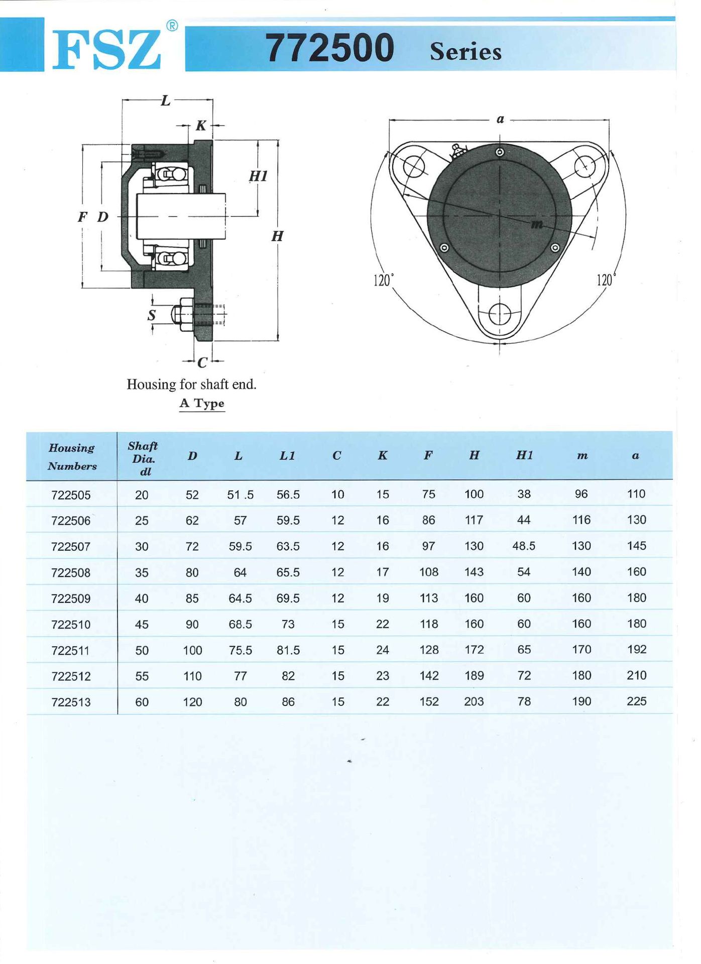 FSZ軸承箱 | 合晟科技